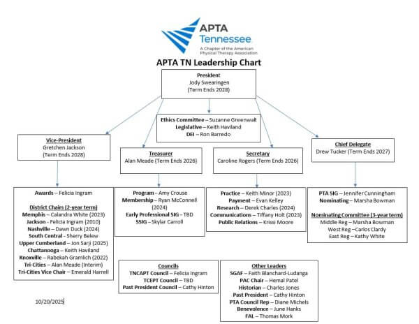 APTA TN Leadership Chart - APTA Tennessee